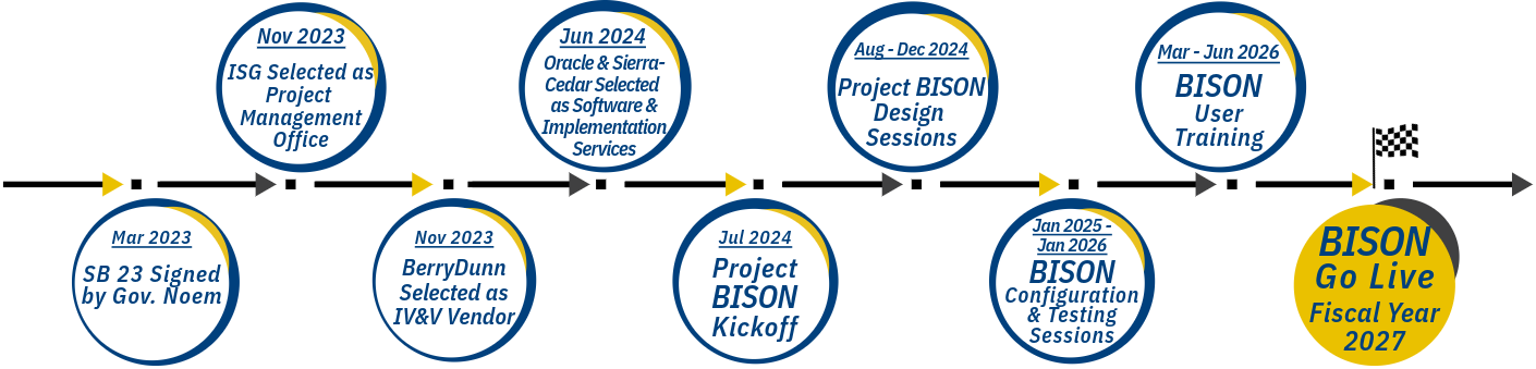 CS Knowledge Article View - SD BISON